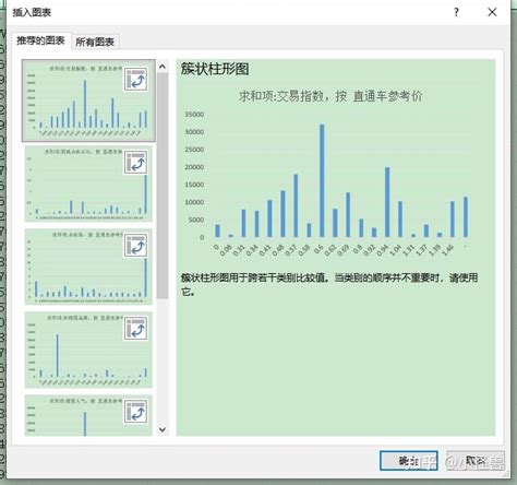 如何使用microsoft Excel快速绘制数据函数图 知乎