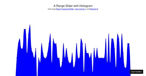 Rangeslider With Histogram Forked Codesandbox