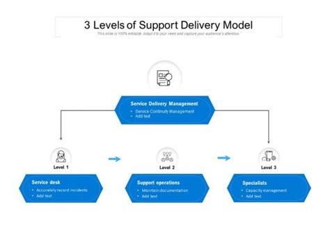 Support Model Slide Team