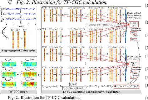 Spectral Granger Causality Models Code And Papers Catalyzex