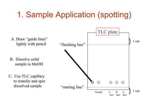 Planar Chromatography Ppt Chemistry Science