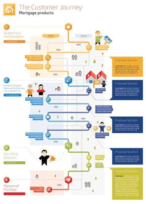 Best Customer Journey Images On Pinterest Journey Service Design And The Journey