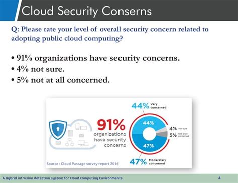 A Hybrid Intrusion Detection System For Cloud Computing Environments Ppt