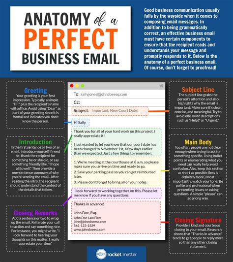 Perfectemail Technical Writing
