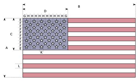 Modern United States Flag Design Protocol