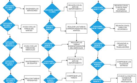 Diagrama De Flujo Minireto De Java