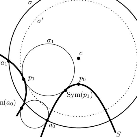 for the proof of lemma 10 download scientific diagram