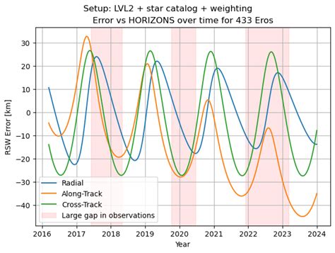 Improved State Estimation With Mpc — Tudat Space 0 9 0 Documentation