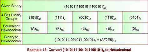 Binary To Hexadecimal Conversion Examples Cs Taleem