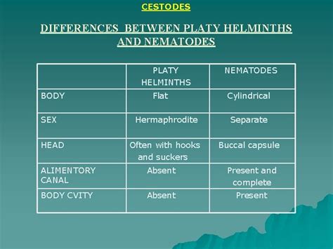 Cestodes Differences Between Platy Helminths And Nematodes Platy