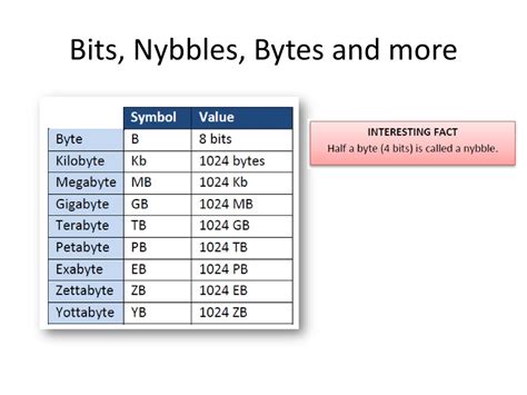 Wjec Gcse Computer Science Ppt Download