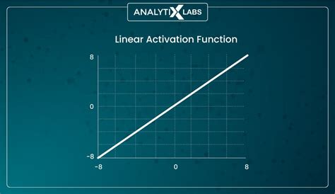 Activation Function In Neural Network A Beginners Guide