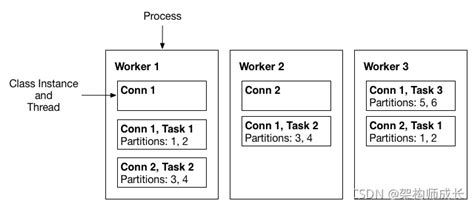 Kafka Connect使用教程 Csdn博客 Kafka Connect使用教程 Csdn博客