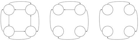 数据结构 图结构 Csdn博客