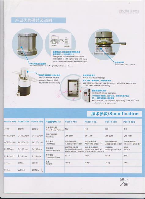 China High Speed Door Servo System Motor Controller China High