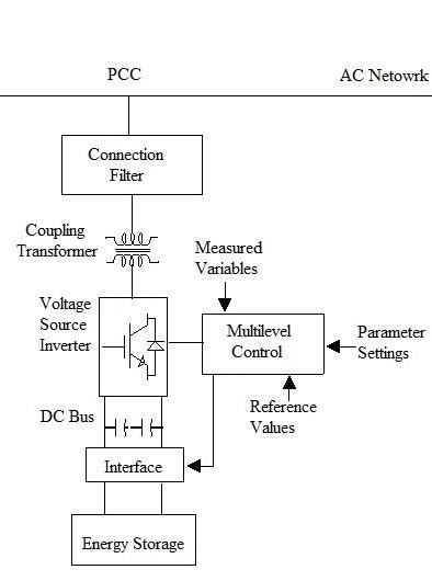 Figure1 Single Line Diagram Of D Statcom Download Scientific Diagram