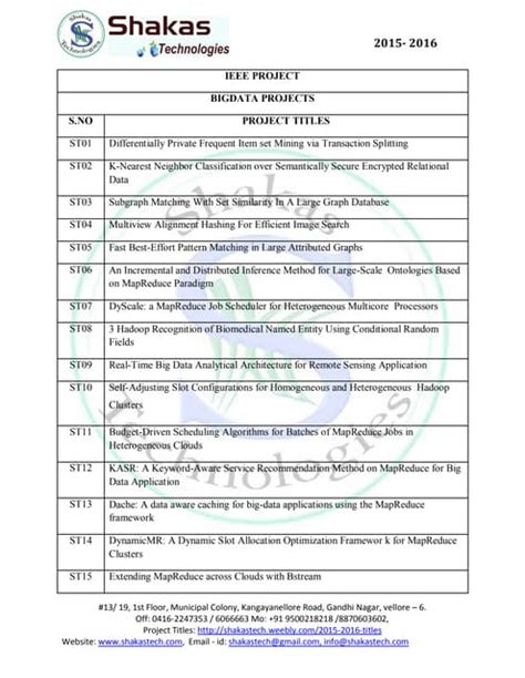 2015 Big Data Project Pdf