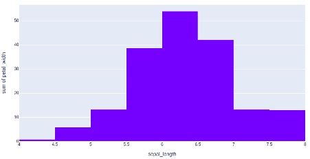Draw Various Types Of Charts And Graphs Using Python Geeky Humans