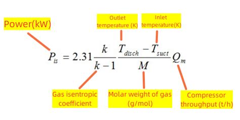 How To Calculate The Power Of The Compressor Minnuo Compressor