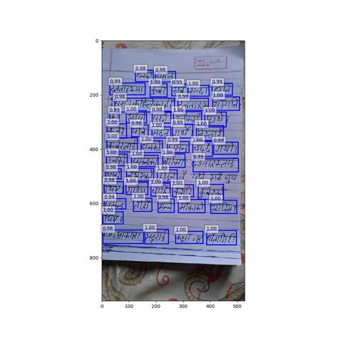 GitHub Dahalsweekar Nepali Handwritten Dataset Major Collection The Handwritten Nepali