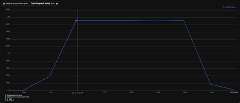 How To Efficiently Write Millions Of Records In The Cloud And Not Go Bankrupt An Azure