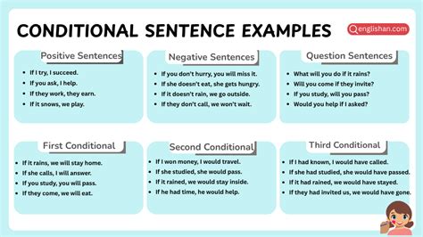 Conditional Sentence Examples In Sentences