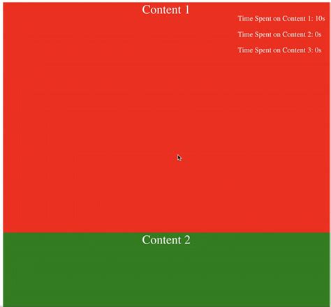Whats More To Intersectionobserver — Lazy Load And Beyond By Vidit Shah Tech Savvy Web