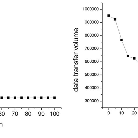 Geospatial Workflow With Complicated Structure Download Scientific Diagram