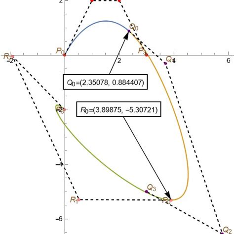 The Finite Element Model For Topology Optimisation Download Scientific Diagram