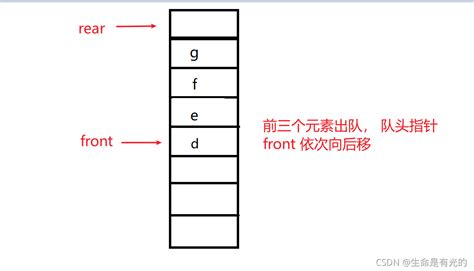【王道】数据结构与算法队列queue五queue5 Csdn博客 【王道】数据结构与算法队列queue五queue5 Csdn博客