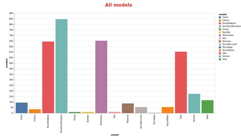 Github Synwdjango Chartmodels Chart Django Models