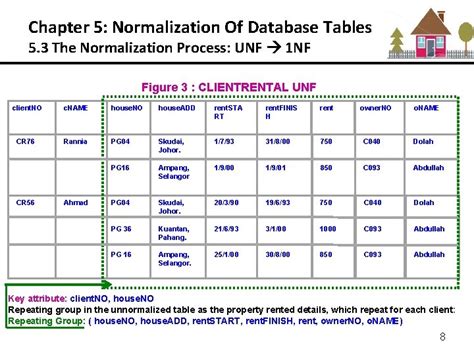 CHAPTER Normalization Of Database Tables Part II