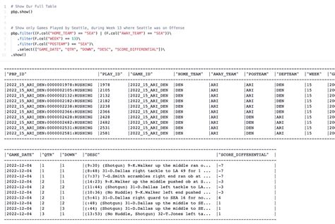 How To Use Snowpark With Hex For Machine Learning PhData