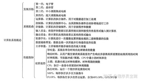 计算机考研复试面试常问问题 组成原理篇（上） 知乎