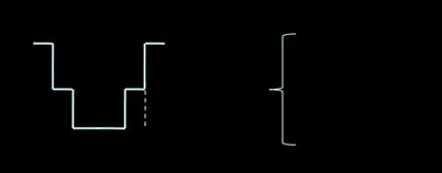 The Graph Of V Shape Function With Indifference Area With Specified Download Scientific Diagram