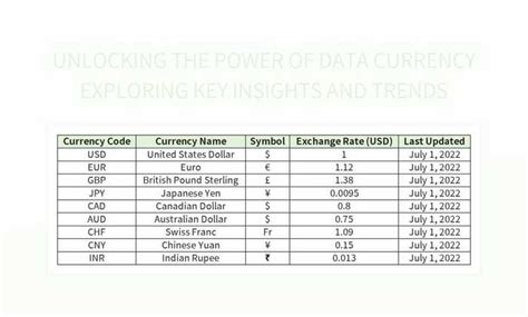Unlocking The Power Of Data Currency Exploring Key Insights And Trends