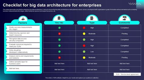 Checklist For Big Data Architecture For Enterprises Ppt Slide