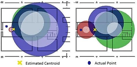 Underestimation Patterns Download Scientific Diagram