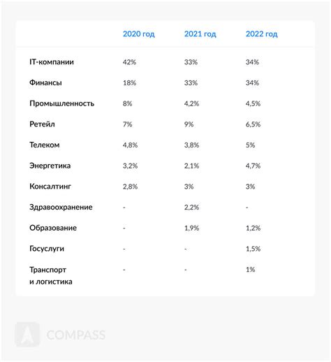 Что такое Agile основные принципы и методологии гибкого управления проектами