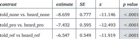 Experiment 3 Objects Opinion Responses Pairwise Comparisons Download Scientific Diagram