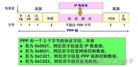 TCP IP 数据链路层详解 PPP tcp链路 CSDN博客