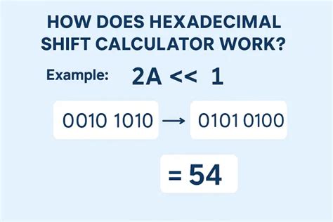 Hex Shift Calculator