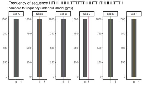 Hypothesis Testing By Example Alex Hayes