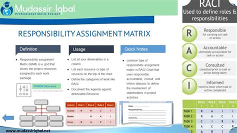 Responsibility Assignment Matrix Ram Raci Matrix Pmp Capm