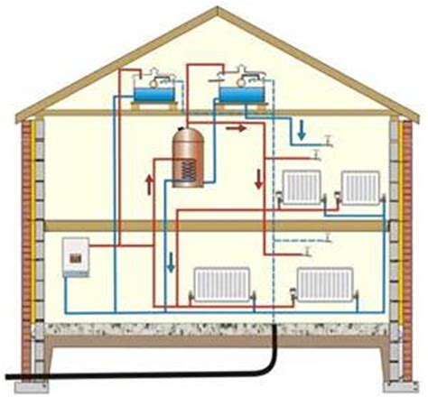 Heating System Health Check Scotland UK