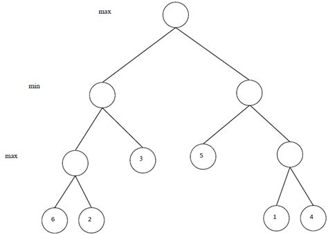 Solved Given The Following Two Game Trees Please Apply