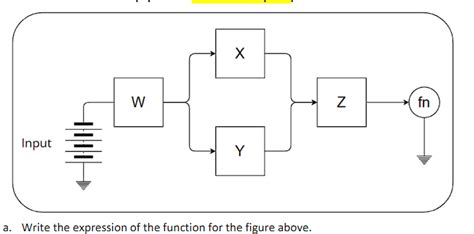 Solved I Believe I Need A K Map For This Problem But I Am Chegg Com