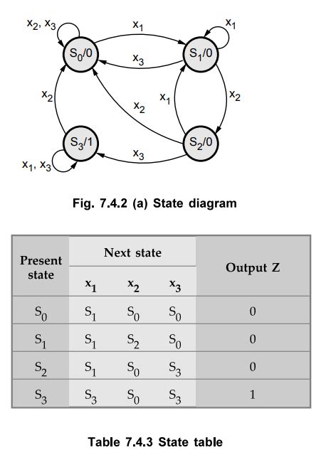 Design Of Pulse Mode Circuit Asynchronous Sequential Circuits