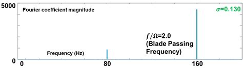 Effects Of Tip Leakage Vortex Cavitation On Flow Field Under Cavitation