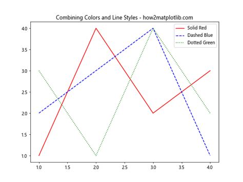 Matplotlib 图例颜色设置全面指南与实用技巧 极客教程 Matplotlib 图例颜色设置全面指南与实用技巧 极客教程